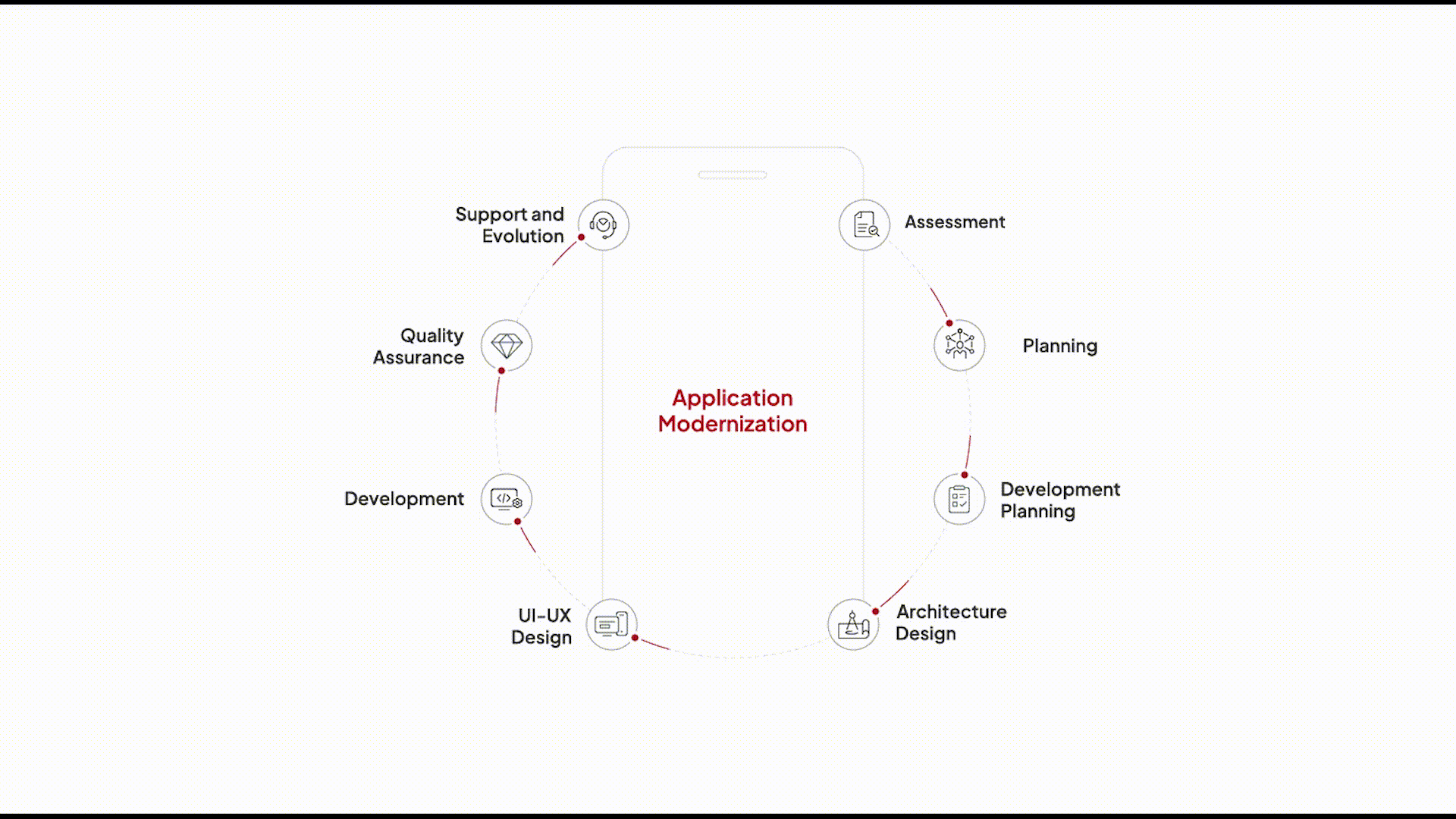 Application Modernization Services | CoreFlex Solutions Application Modernization Services | CoreFlex Solutions
